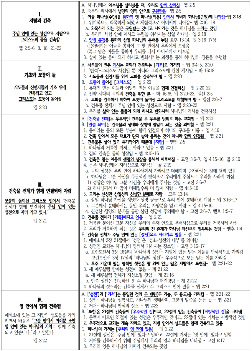 성경진리사역원(BTMK) | [2022년 여름훈련] - M8 주님 안에 있는 성전으로 자람